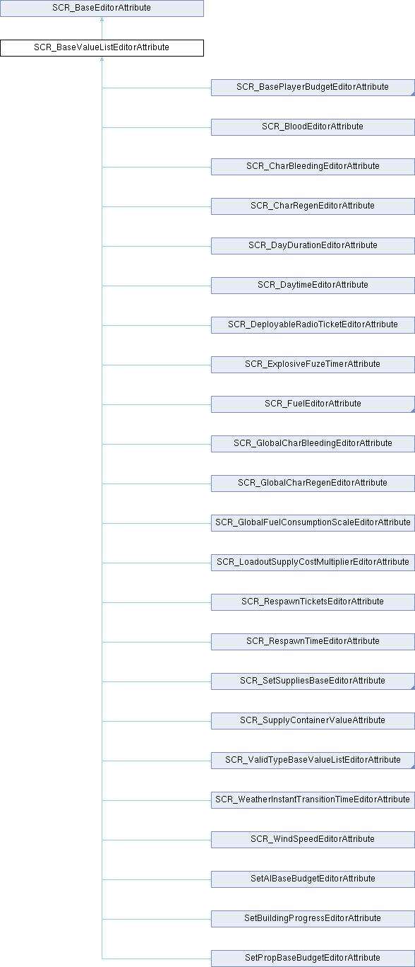 Arma Reforger Script API: SCR_BaseValueListEditorAttribute Interface Reference