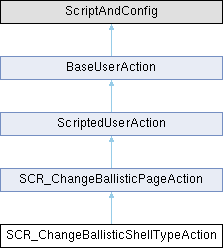Arma Reforger Script API: SCR_ChangeBallisticShellTypeAction Interface Reference