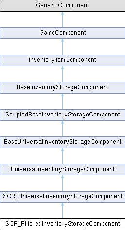 Arma Reforger Script API: SCR_FilteredInventoryStorageComponent Interface Reference