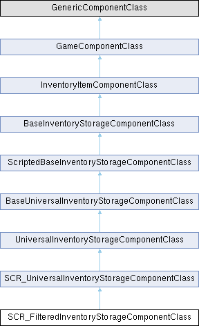 Arma Reforger Script API: SCR_FilteredInventoryStorageComponentClass Interface Reference