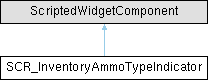 Arma Reforger Script API: SCR_InventoryAmmoTypeIndicator Interface Reference