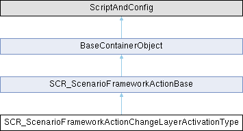 Arma Reforger Script API: SCR ...