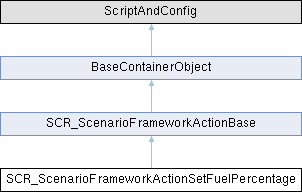 Arma Reforger Script API: SCR_ScenarioFrameworkActionSetFuelPercentage Interface Reference