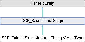 Arma Reforger Script API: SCR_TutorialStageMortars_ChangeAmmoType ...