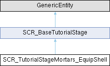 Arma Reforger Script API: SCR_TutorialStageMortars_EquipShell Interface Reference