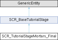 Arma Reforger Script API: SCR_TutorialStageMortars_Final Interface Reference