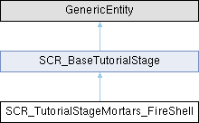 Arma Reforger Script API: SCR_TutorialStageMortars_FireShell Interface Reference