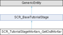 Arma Reforger Script API: SCR_TutorialStageMortars_GetOutMortar ...