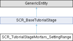 Arma Reforger Script API: SCR_TutorialStageMortars_SettingRange ...