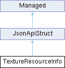 Enfusion Script API: TextureResourceInfo Interface Reference