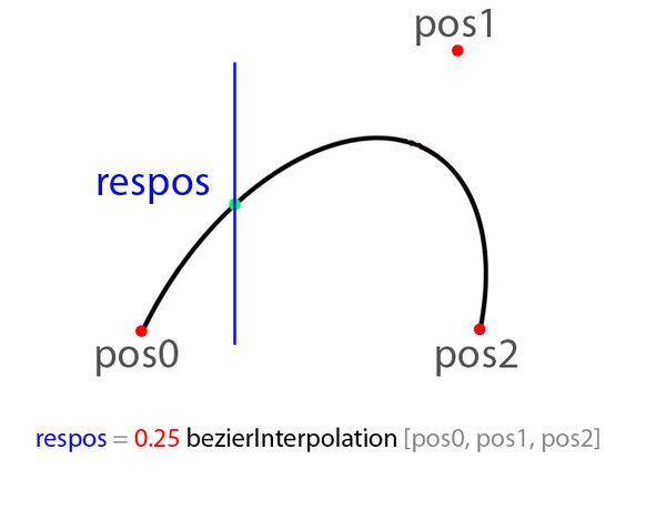 bezierInterpolation - Bohemia Interactive Community