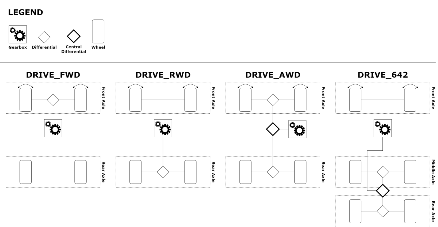 Vehicle Configuration – DayZ - Bohemia Interactive Community