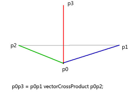 vectorCrossProduct - Bohemia Interactive Community