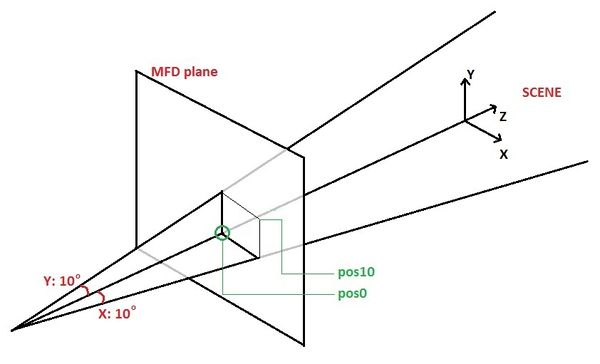 Multi-Function Display (MFD) config reference – Arma 3 - Bohemia Interactive Community