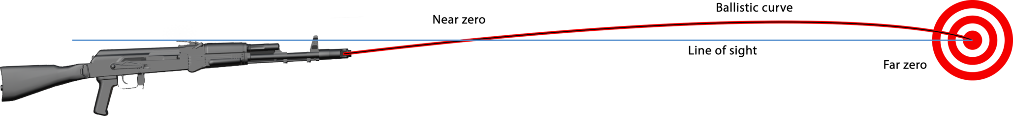 Weapon Creation/Prefab Configuration - Bohemia Interactive Community