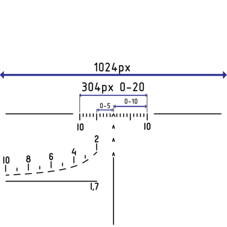 Weapon Optic Creation – Arma Reforger - Bohemia Interactive Community